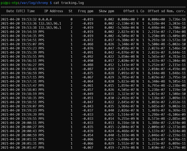 Microsecond Accurate Ntp With A Raspberry Pi And Pps Gps Austins Nerdy Things