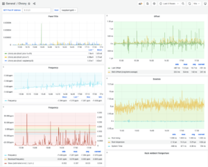 Revisiting Microsecond Accurate NTP for Raspberry Pi with GPS PPS in ...