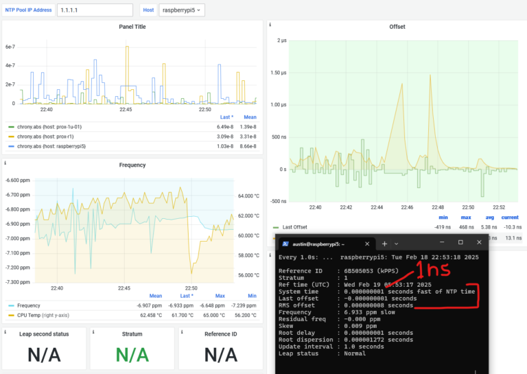 Revisiting Microsecond Accurate Ntp For Raspberry Pi With Gps Pps In